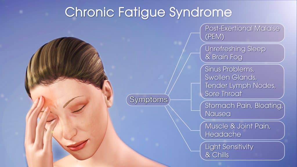 Understanding Chronic Fatigue In The 21st Century | Aging Healthy Today