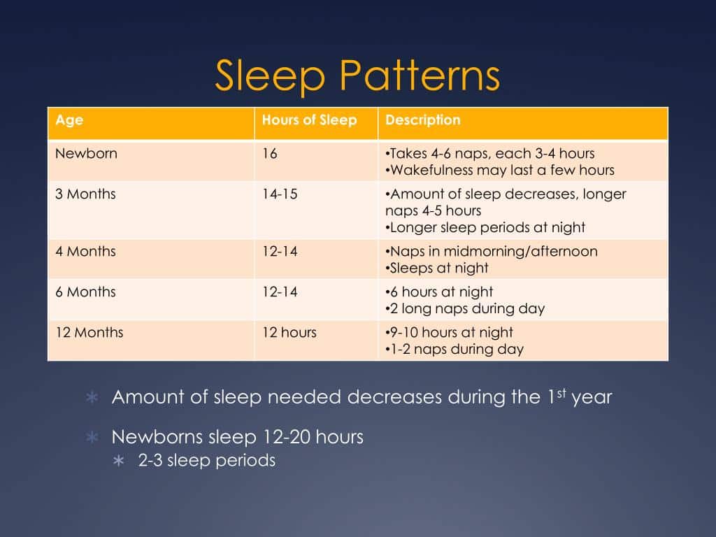 Managing Sleep Patterns for Better Health in Later Years | Aging ...